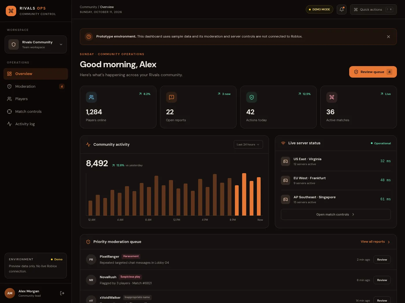 Rivals Admin Panel