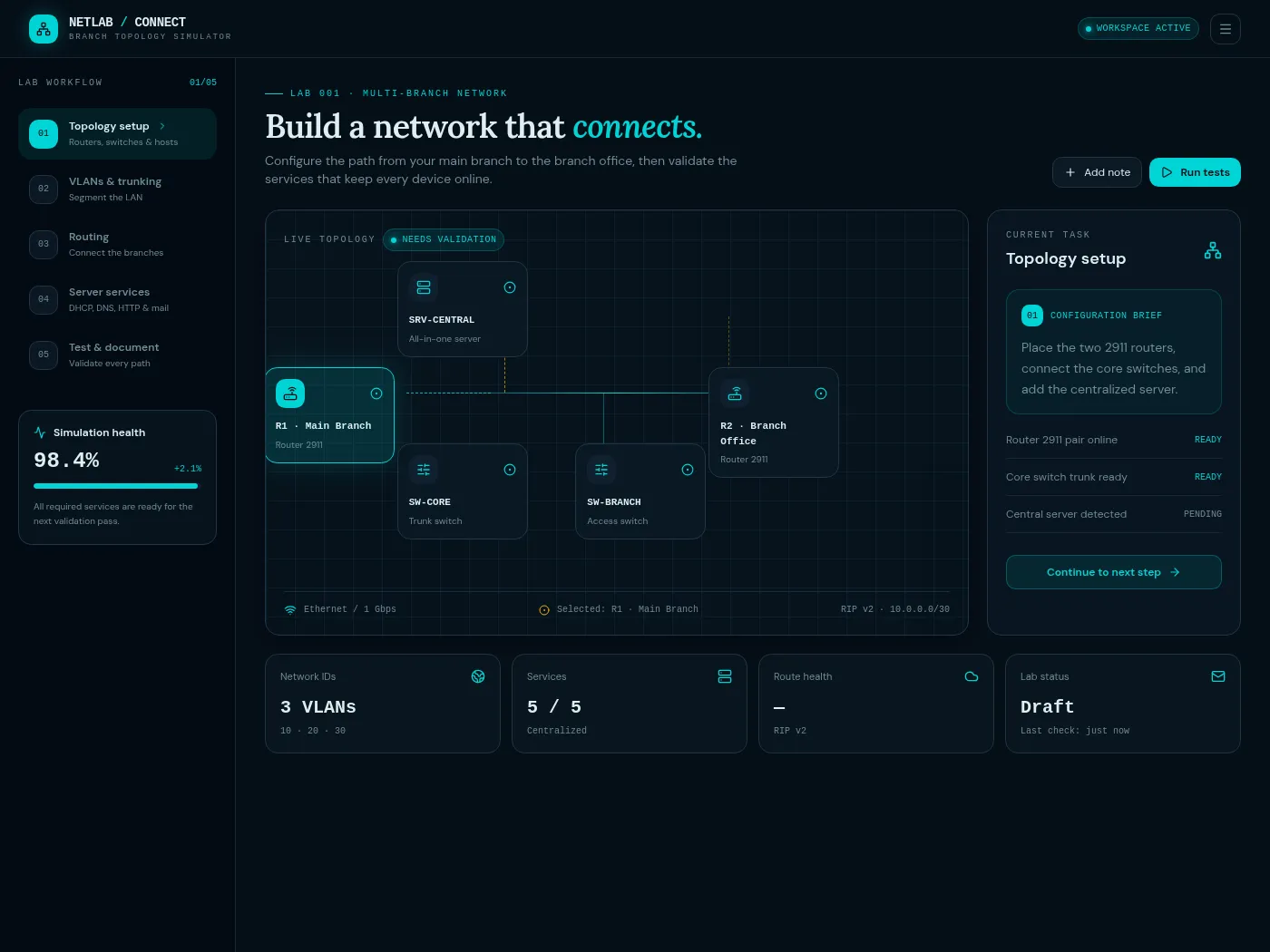 NetLab Branch Connect