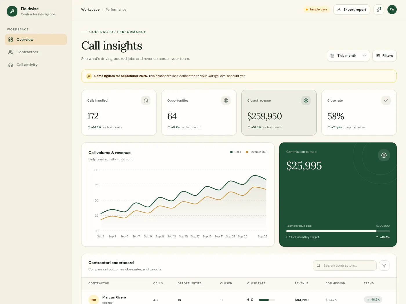 Contractor Call Insights