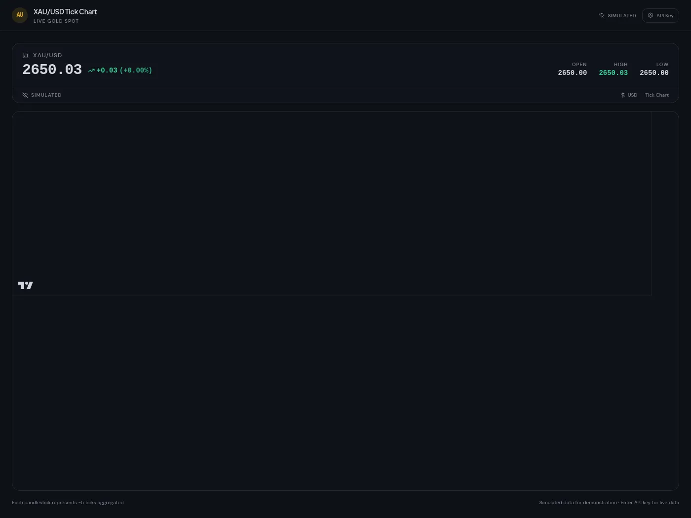 Gold Tick Chart Viewer