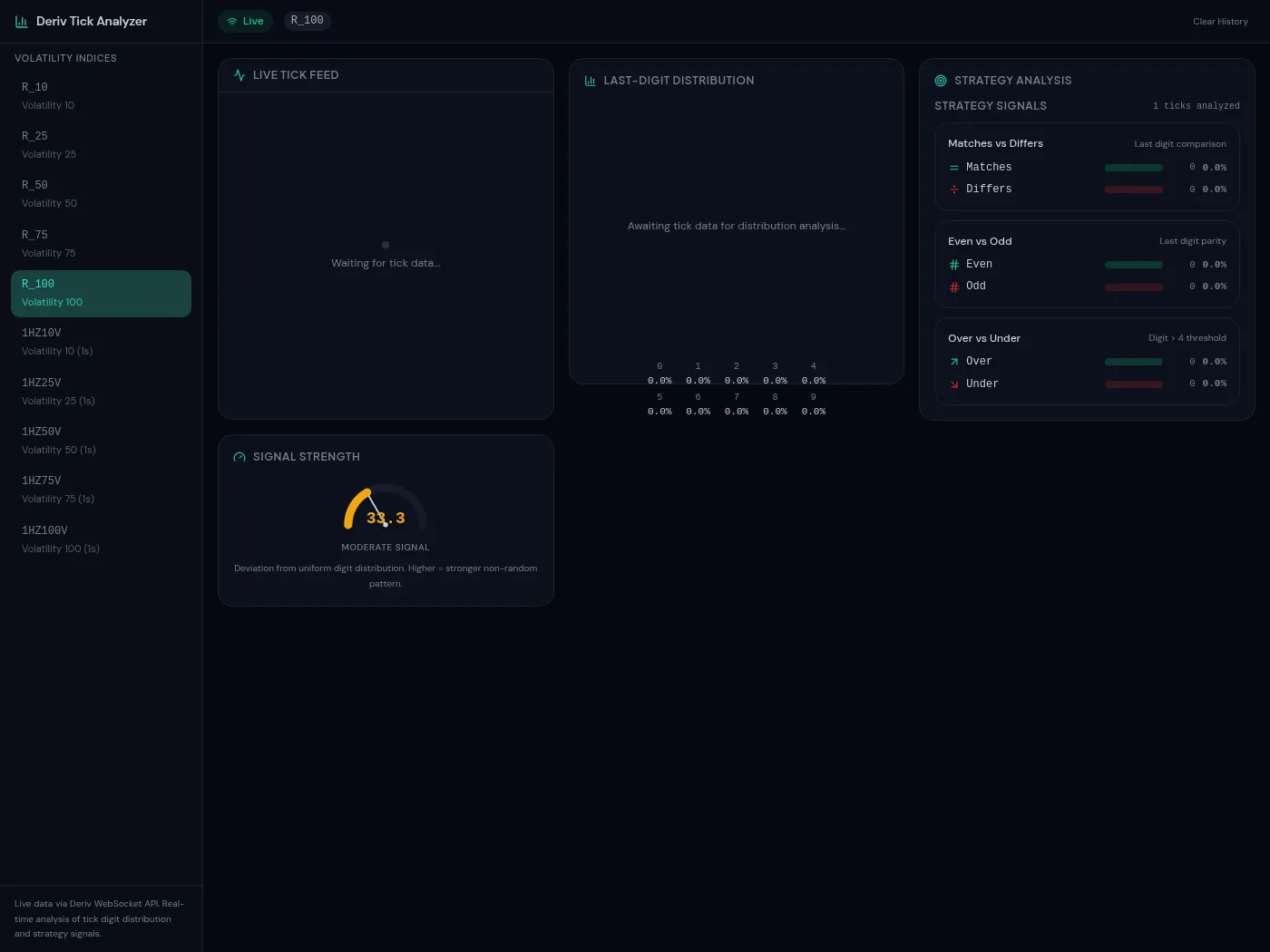 Deriv Tick Analyzer