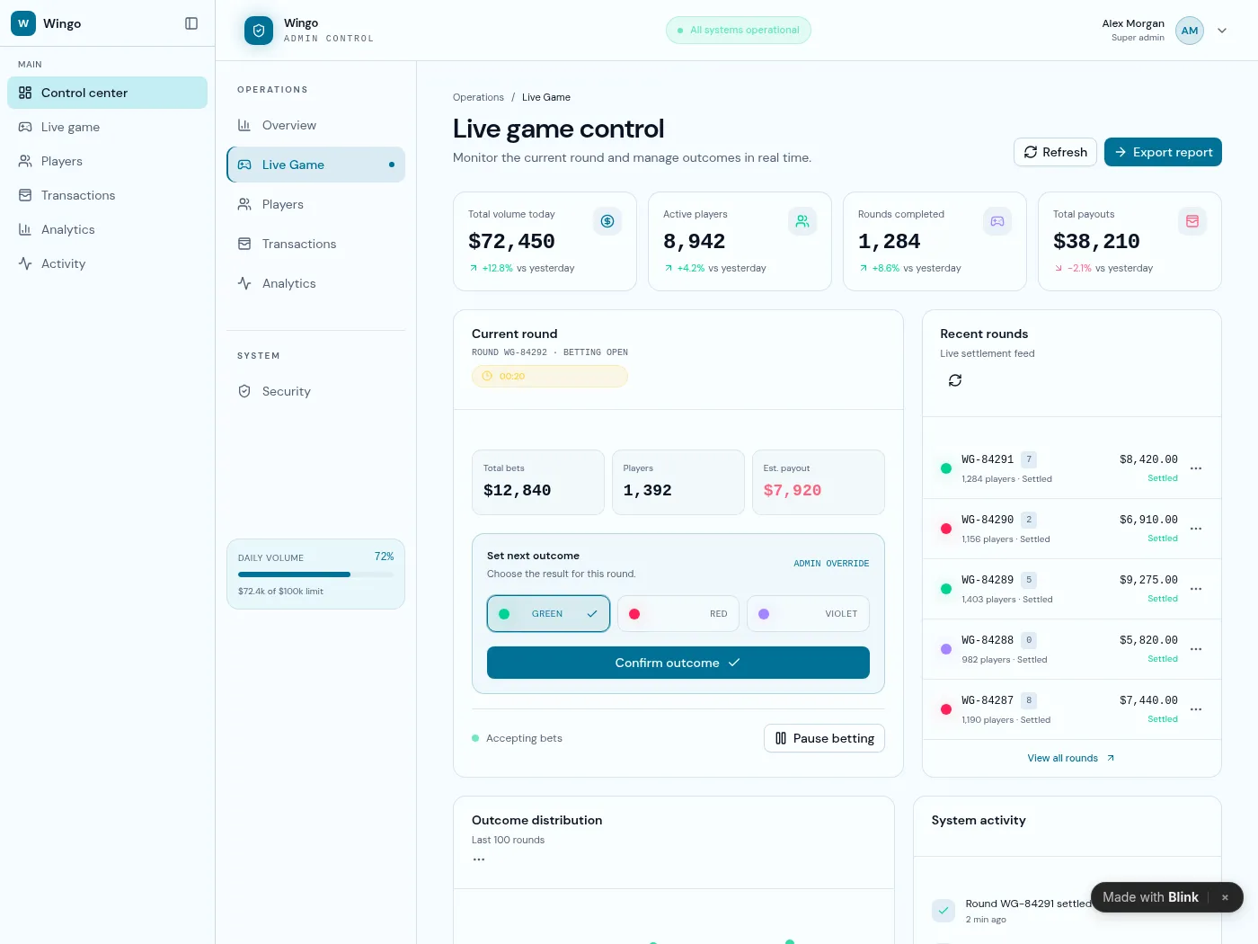 Wingo Admin Dashboard