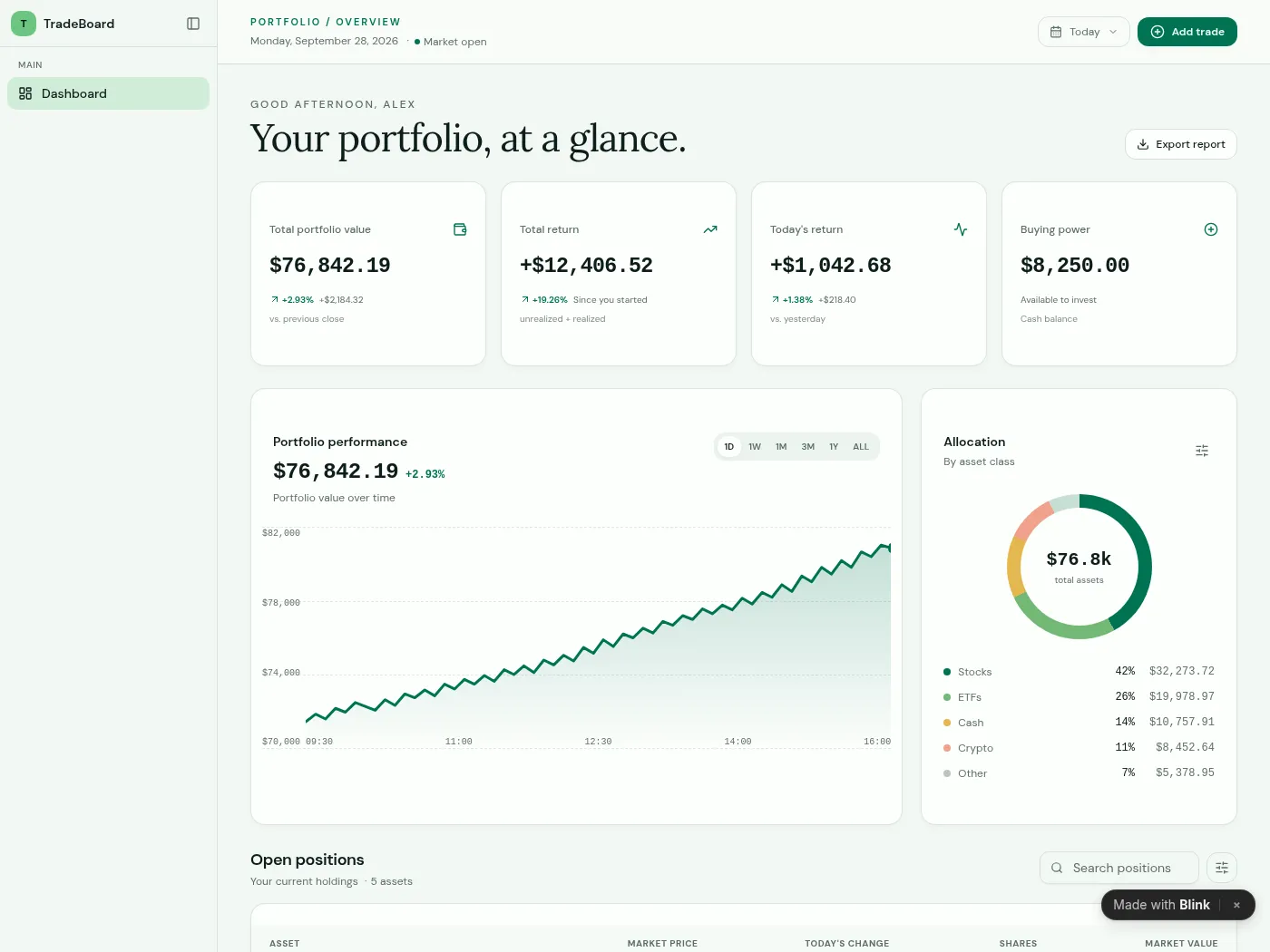 TradeBoard Dashboard