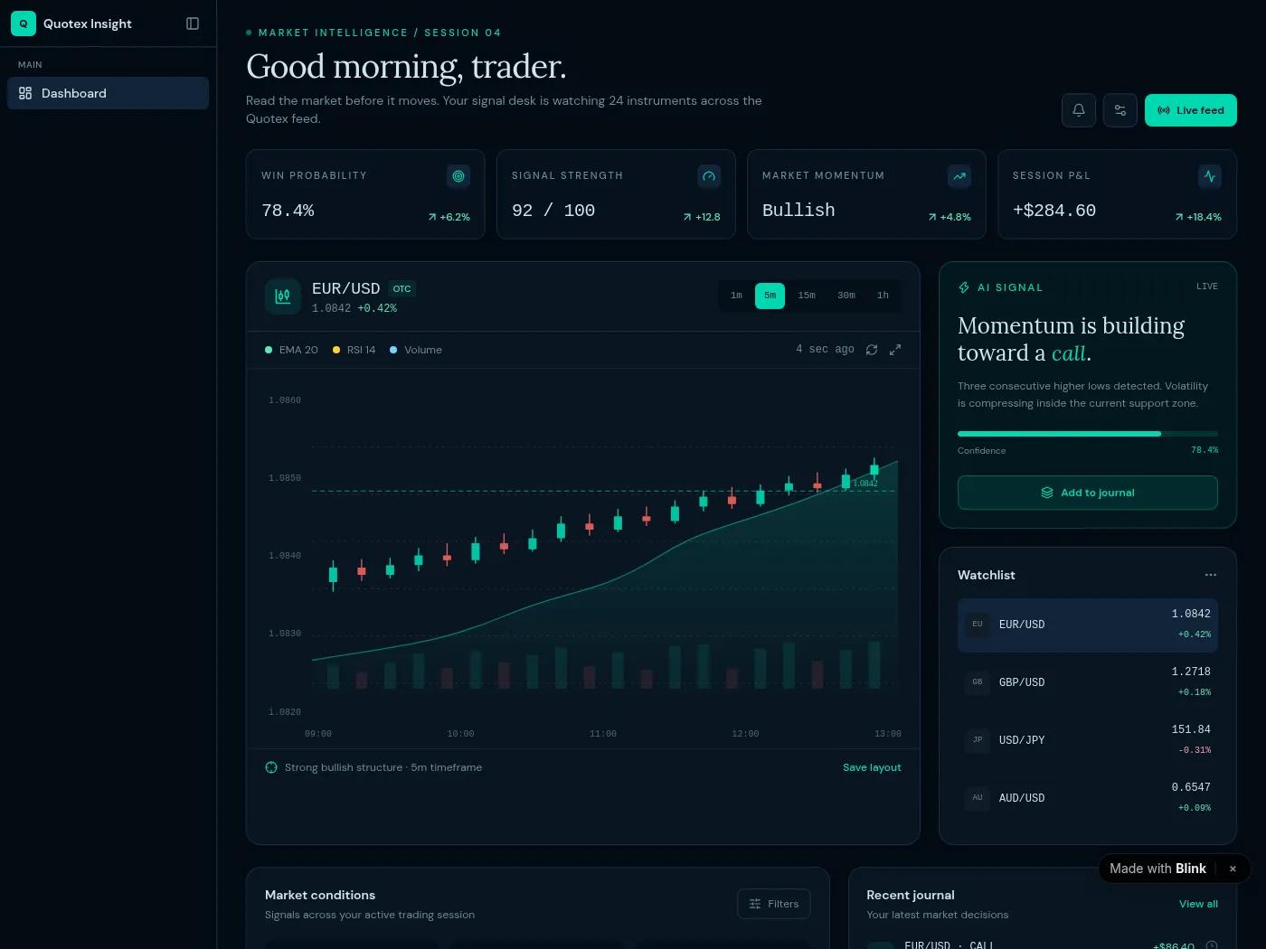 Quotex Insight Dashboard