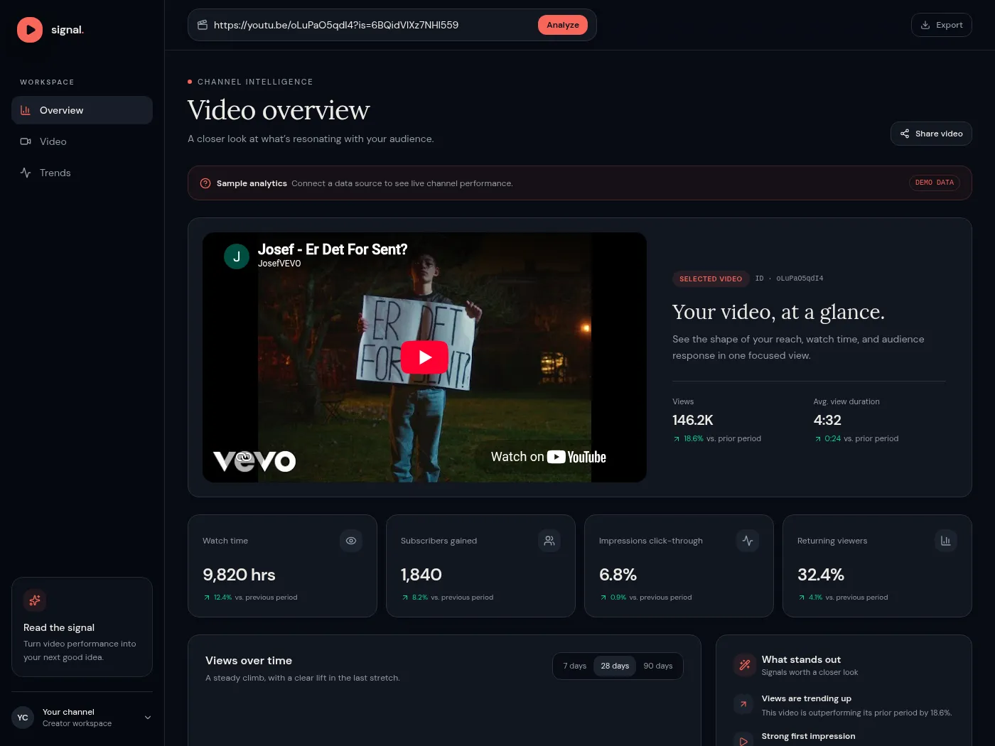 YouTube Insights Dashboard