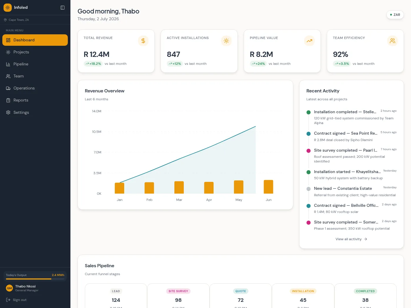 Infoled GM Dashboard