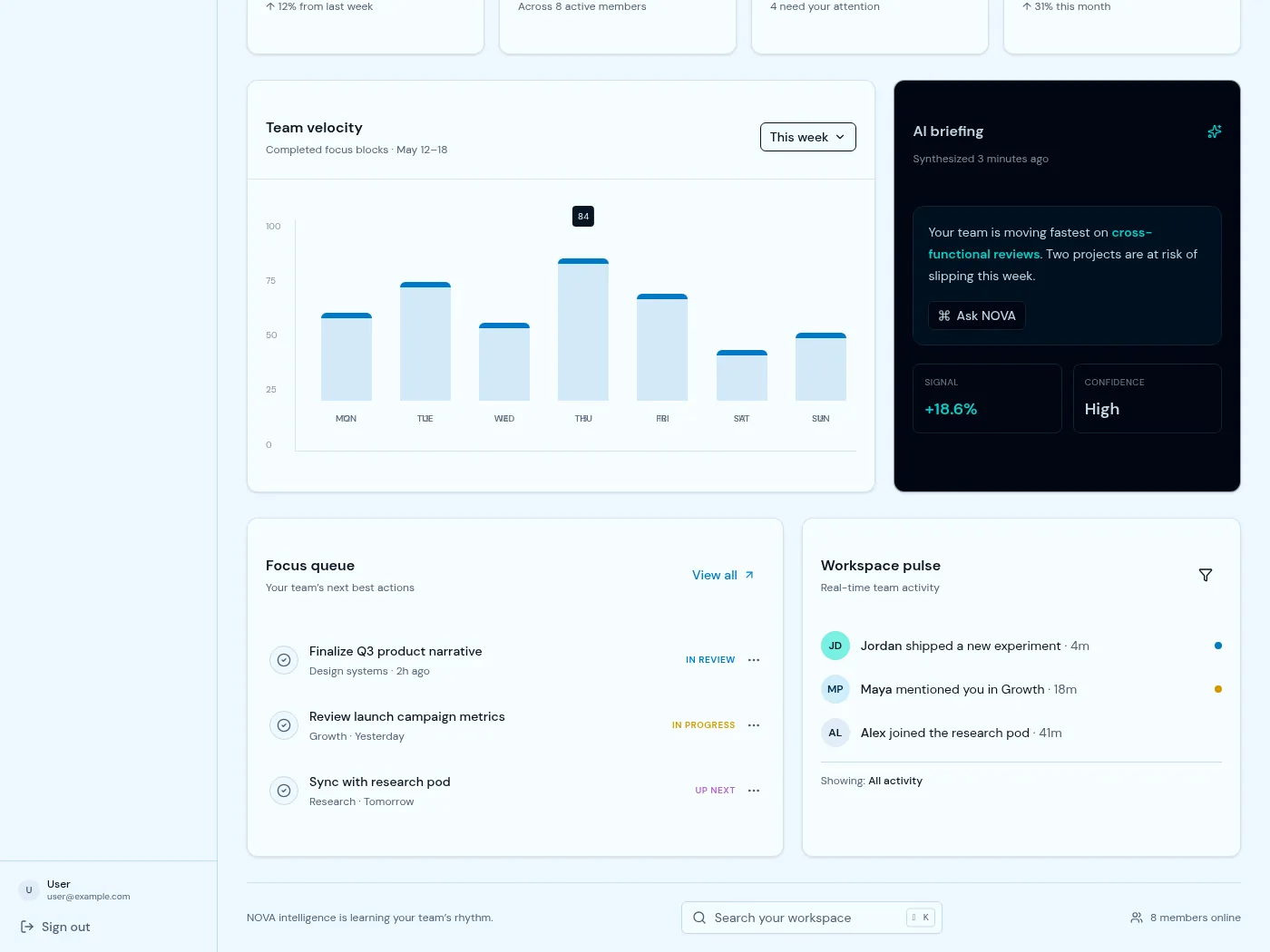 AI Dashboard Pro