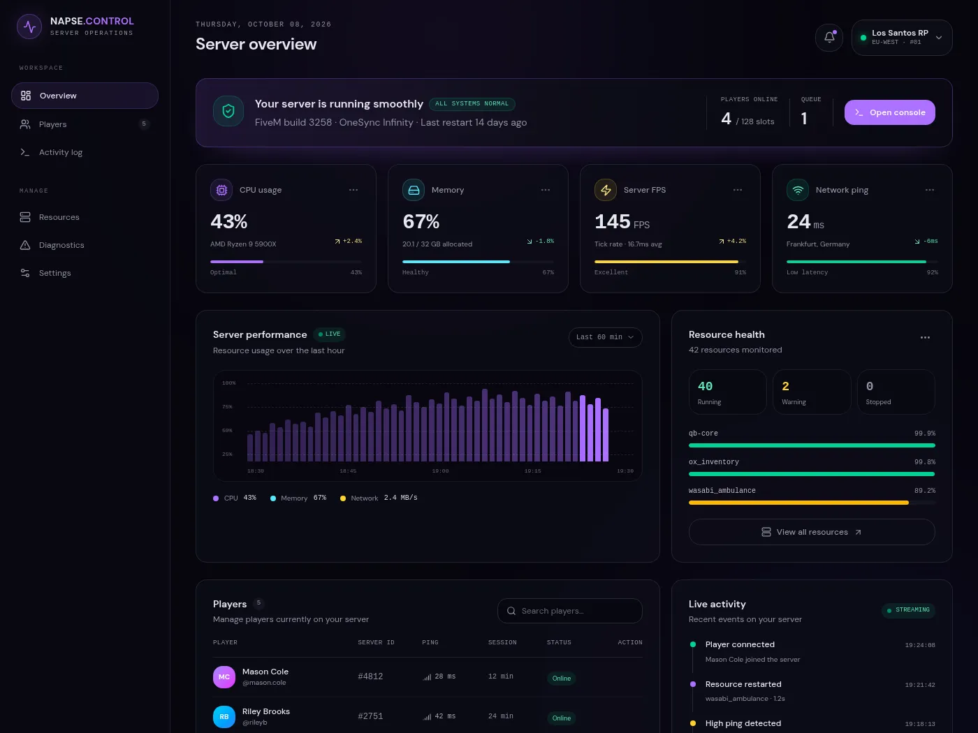 FiveM Admin Dashboard