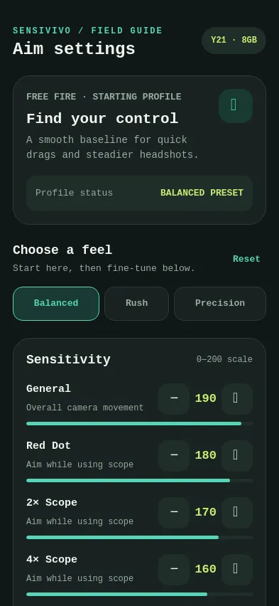 SensiVivo Monitor