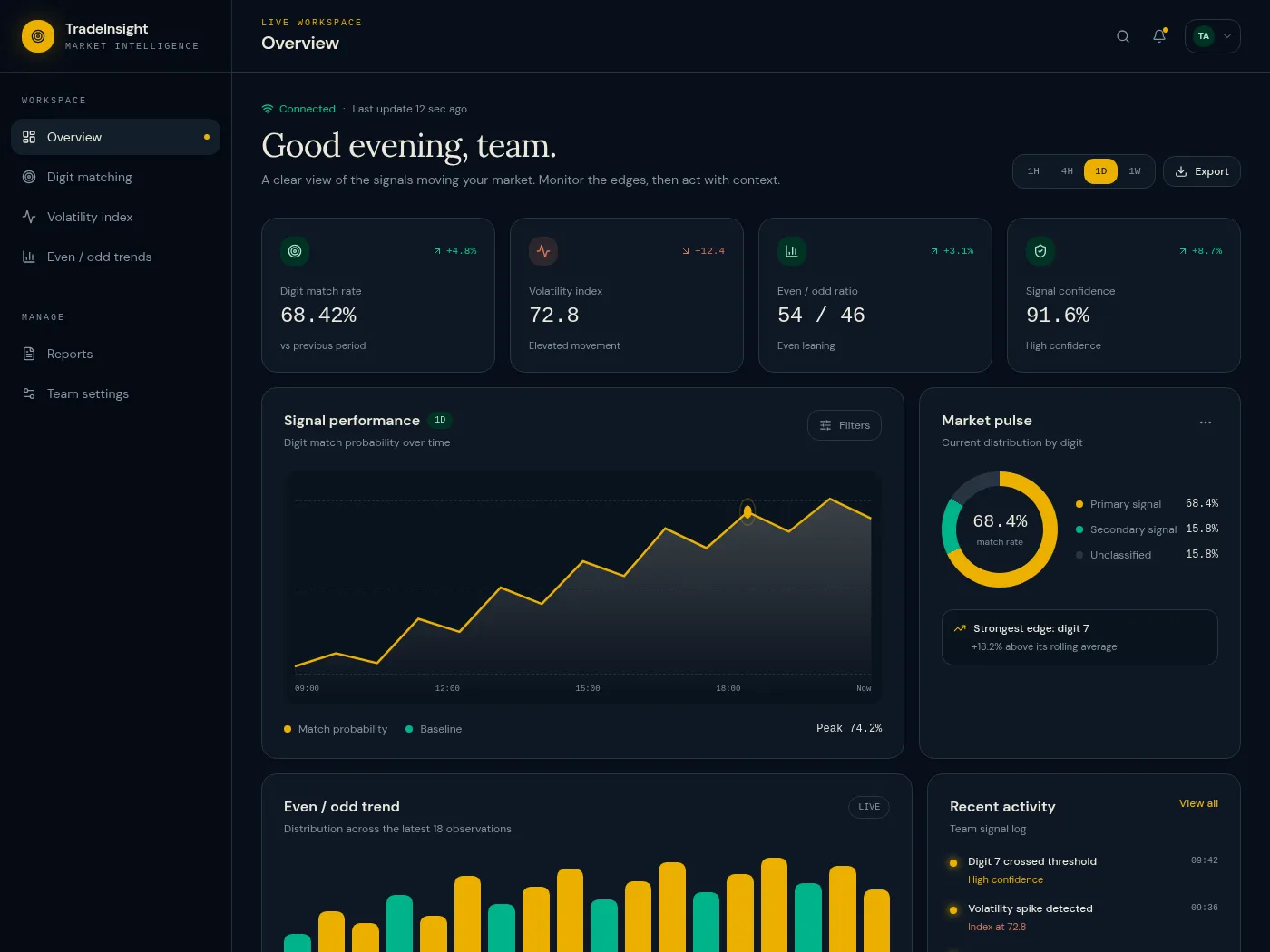 TradeInsight Dashboard