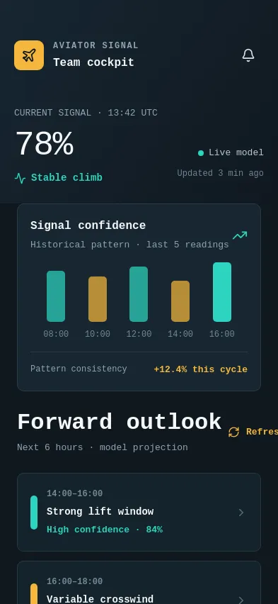 Aviator Signal AI