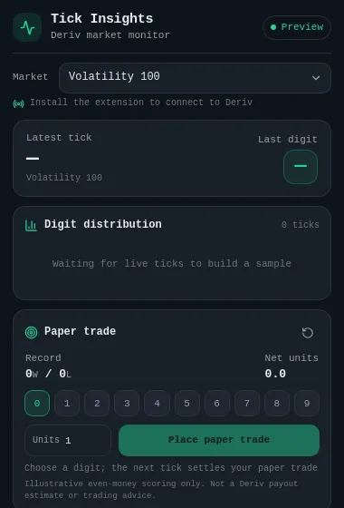 Deriv Tick Insights
