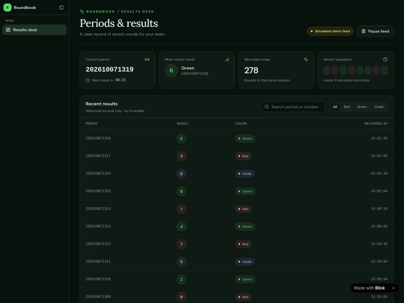 WinGo AI Insights Dashboard