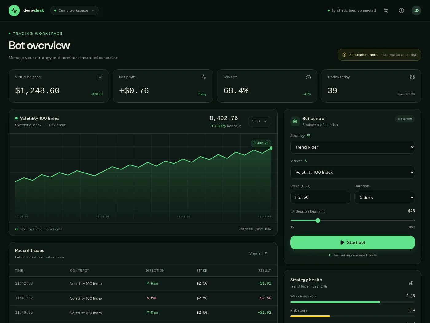 Deriv Trading Bot