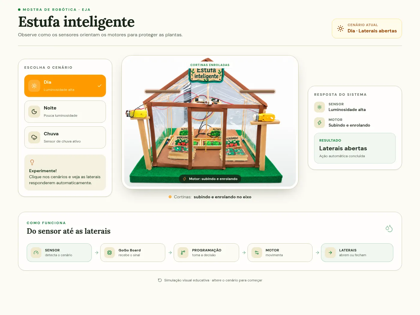 Estufa Smart Simulador