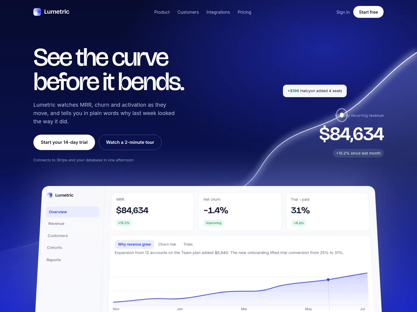 Lumetric SaaS Analytics Site