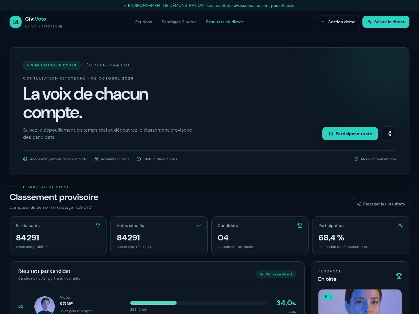 CiviVote Futurist Platform