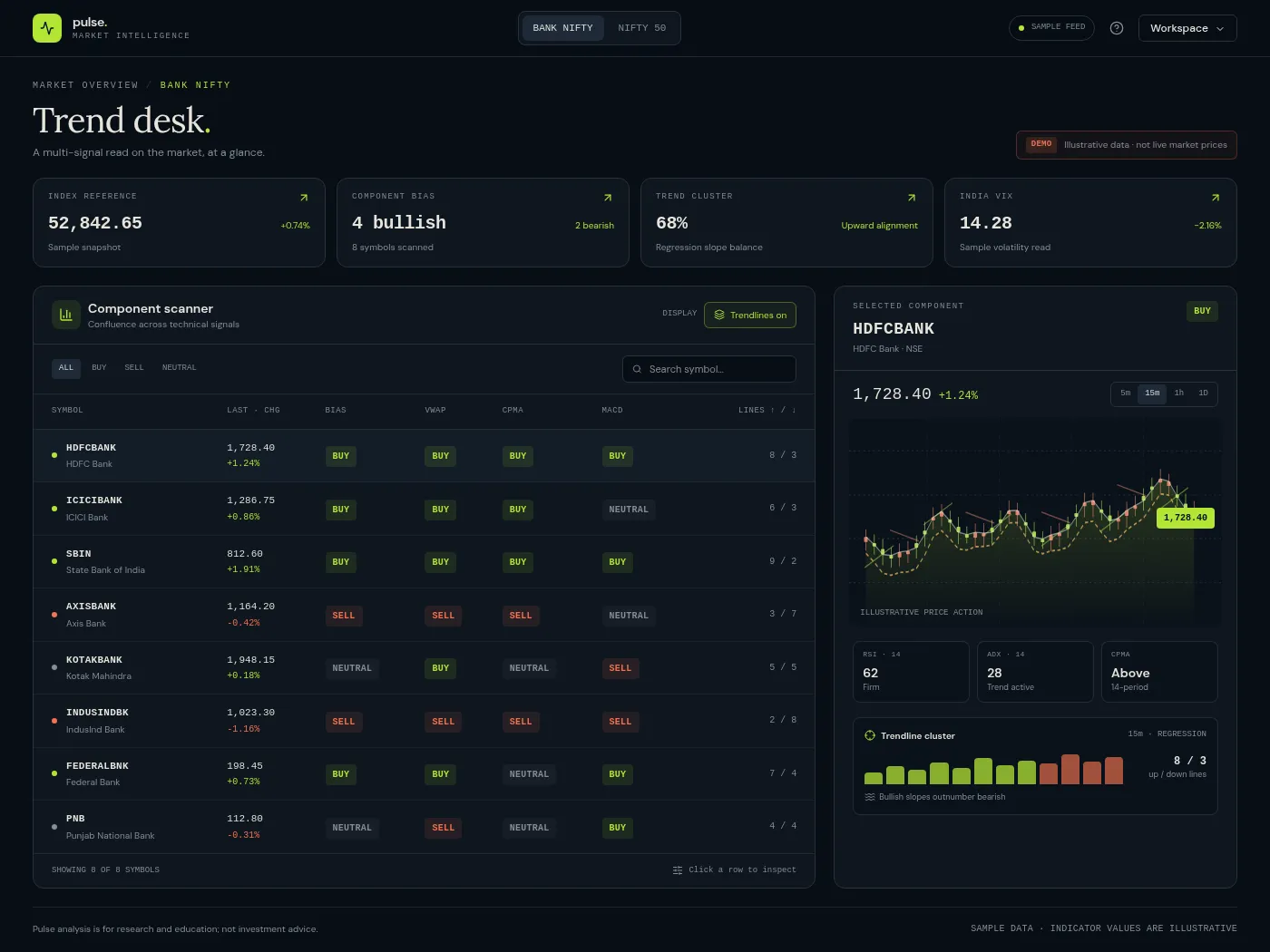 AI BankNifty Trend Analyzer