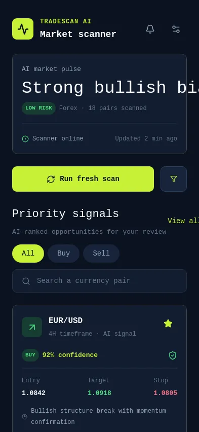 TradeScan AI Bot