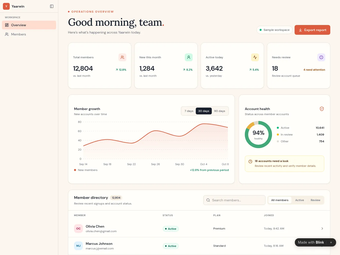 Yaarwin Admin Panel