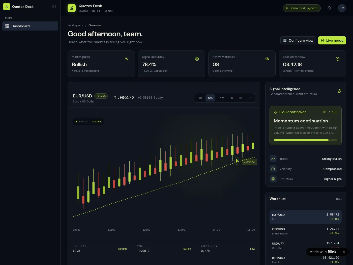 Quotex Trader Dashboard