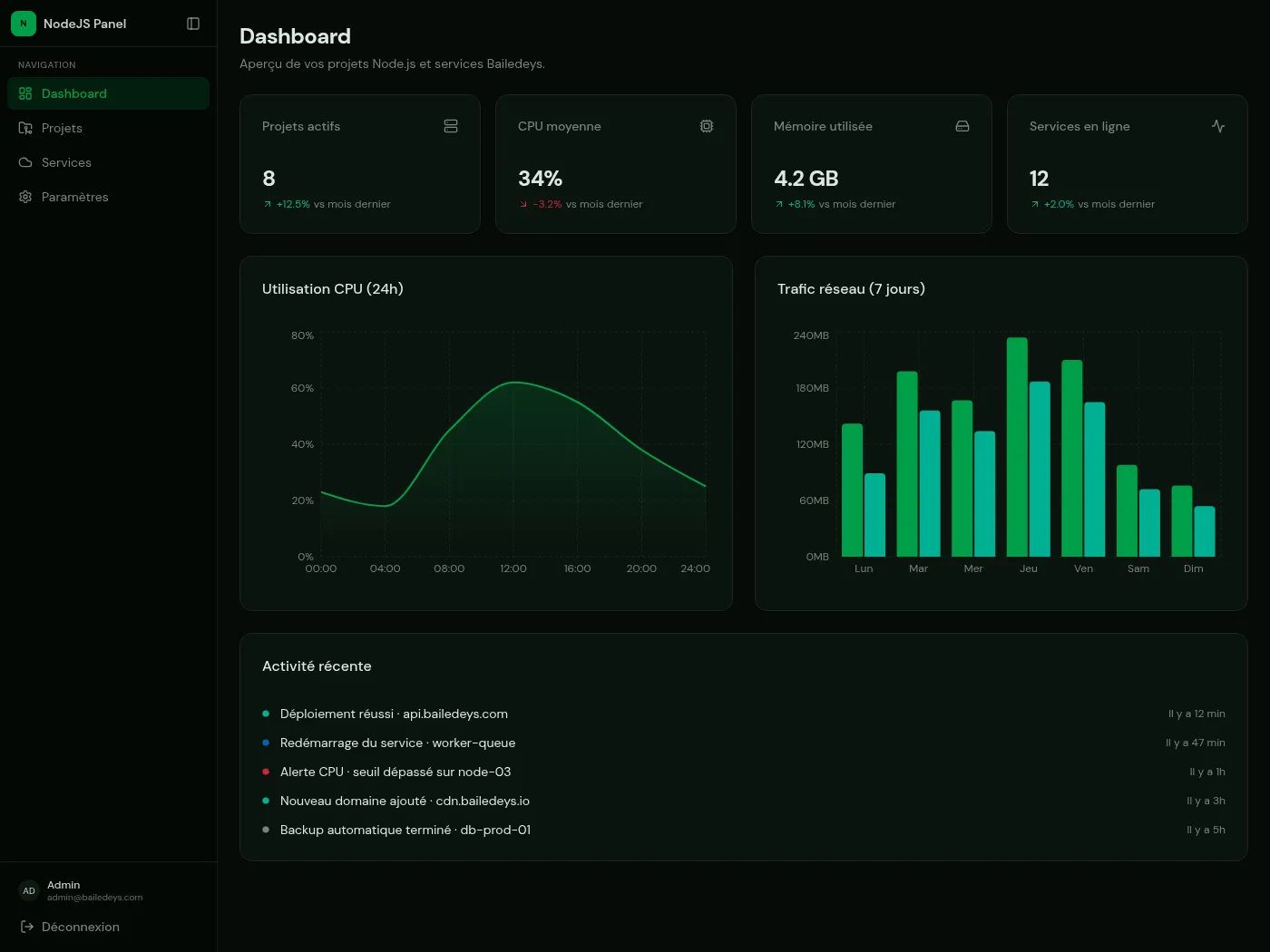 NodeJS Control Panel