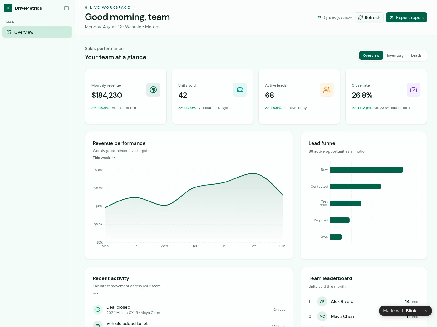 DriveMetrics Dashboard
