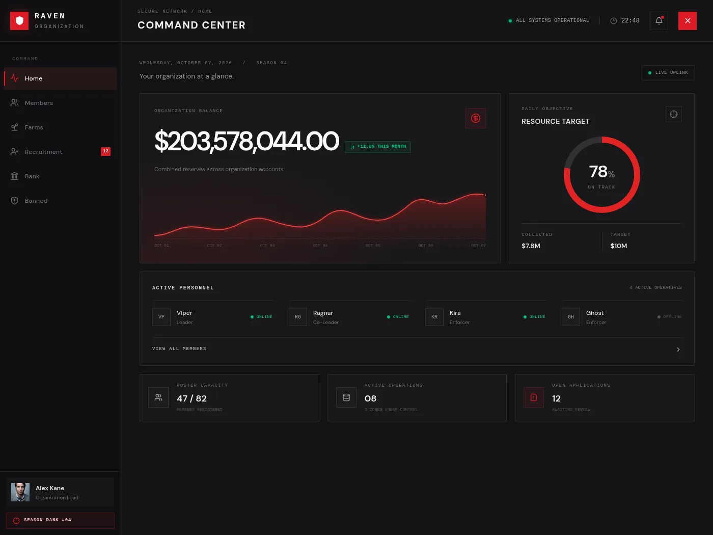 RAVEN Org Tactical Dashboard