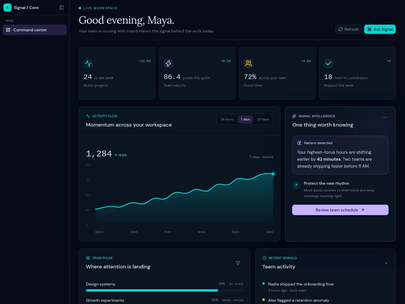 AI Data Vision Dashboard