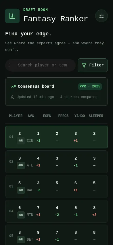 Fantasy Ranker App