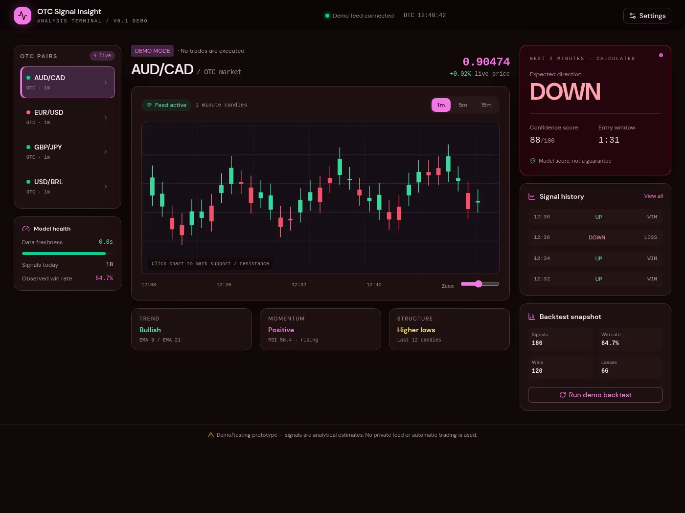 OTC Signal
