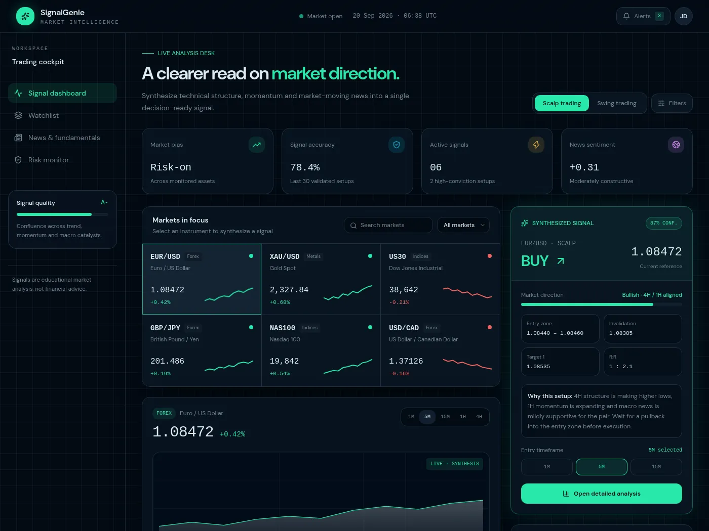 SignalGenie Trading Dashboard