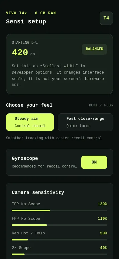 Vivo Sensitivity Optimizer