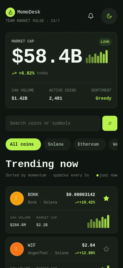 Meme Coin Live Tracker