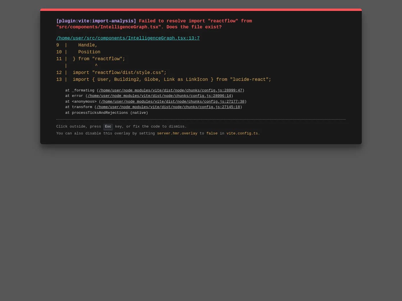 SynapsesProfiler