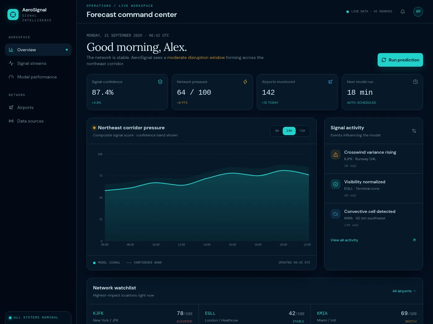 AeroSignal AI Predictor