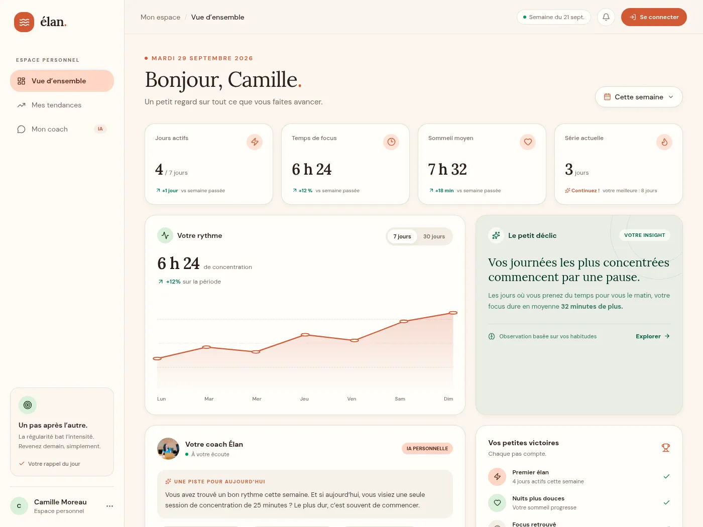 Modern AI black stor Dashboard