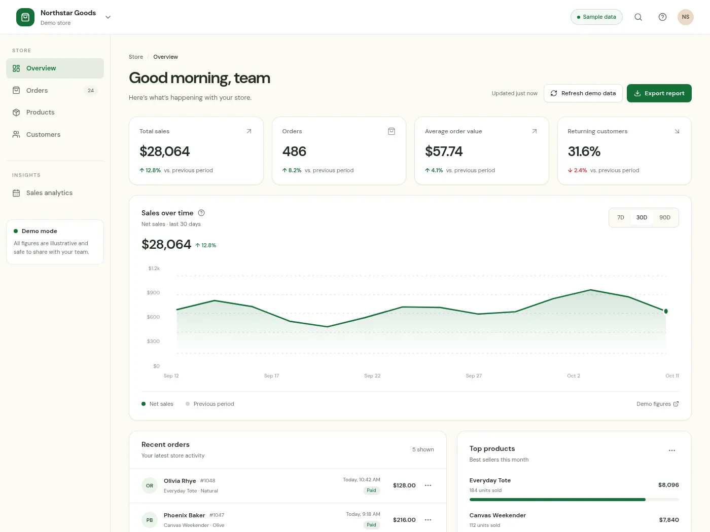 Shopify Demo Dashboard