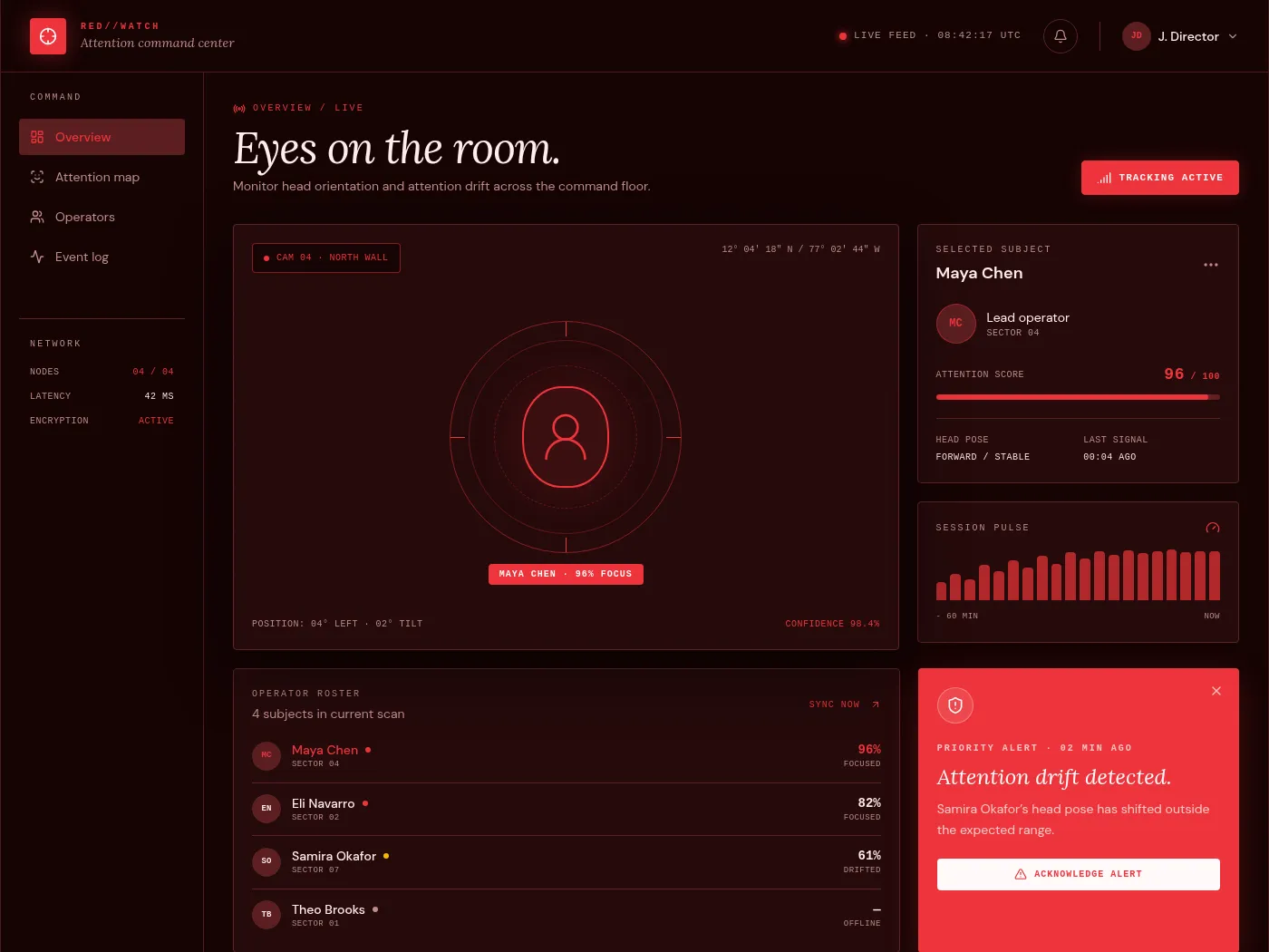 Red Alert Dashboard