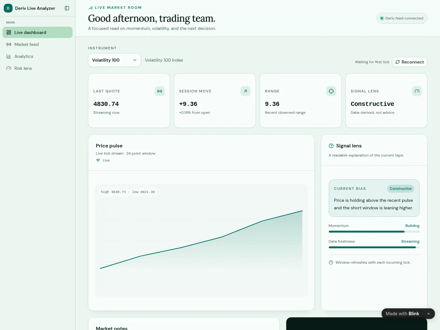 Deriv Live Analyzer