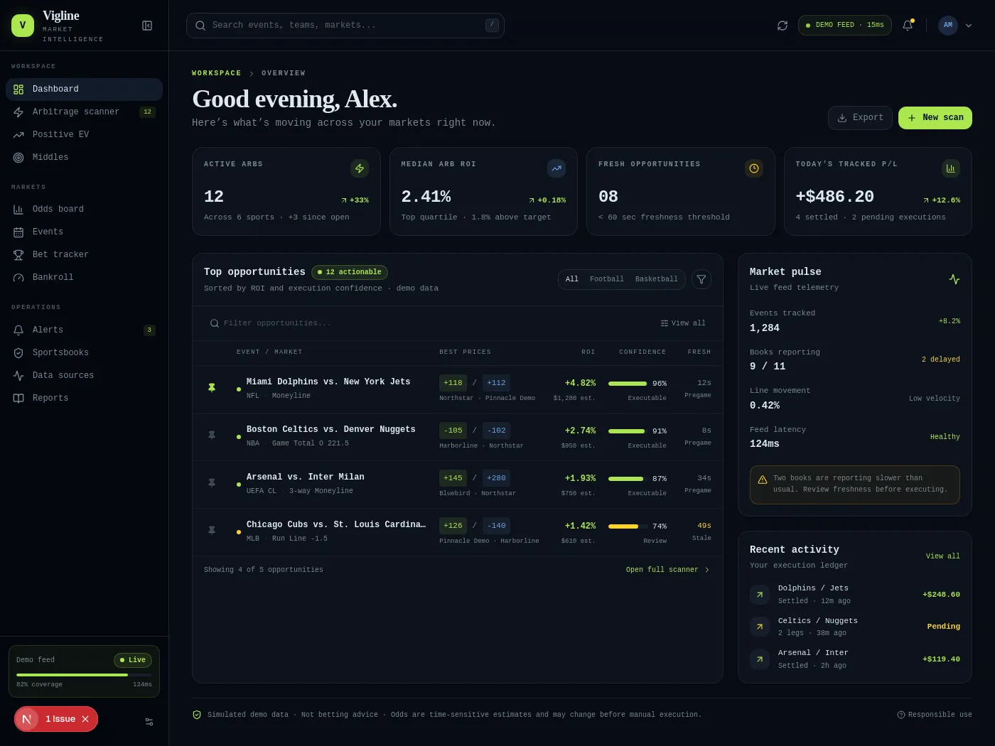 Vigline Arbitrage Desk