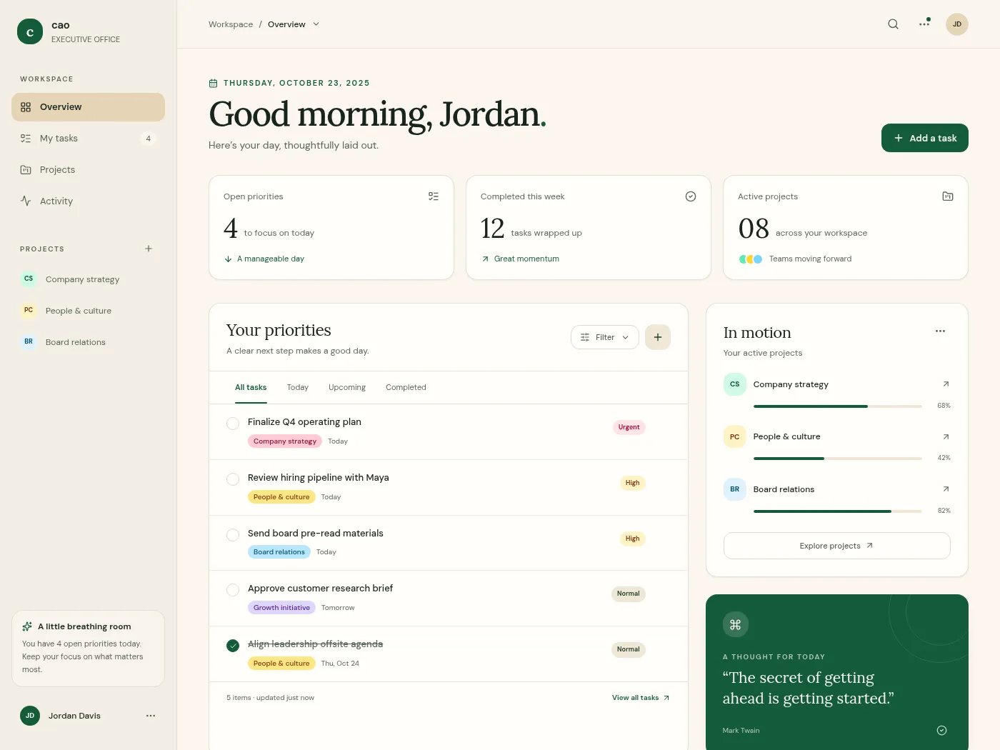 CAO Dashboard