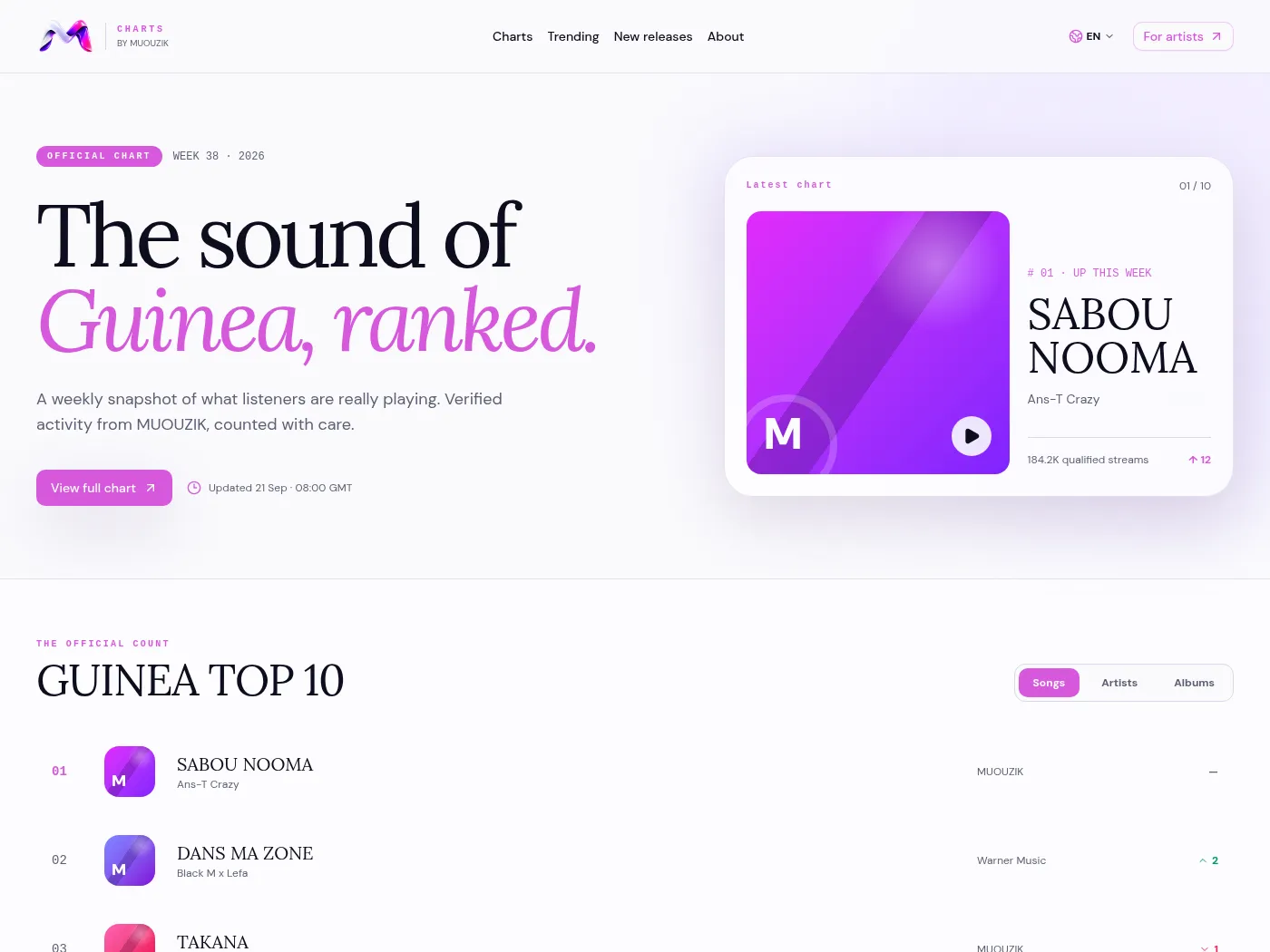MUOUZIK Charts Platform
