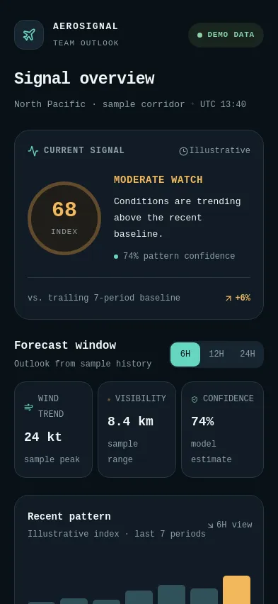 Aviator Signal AI