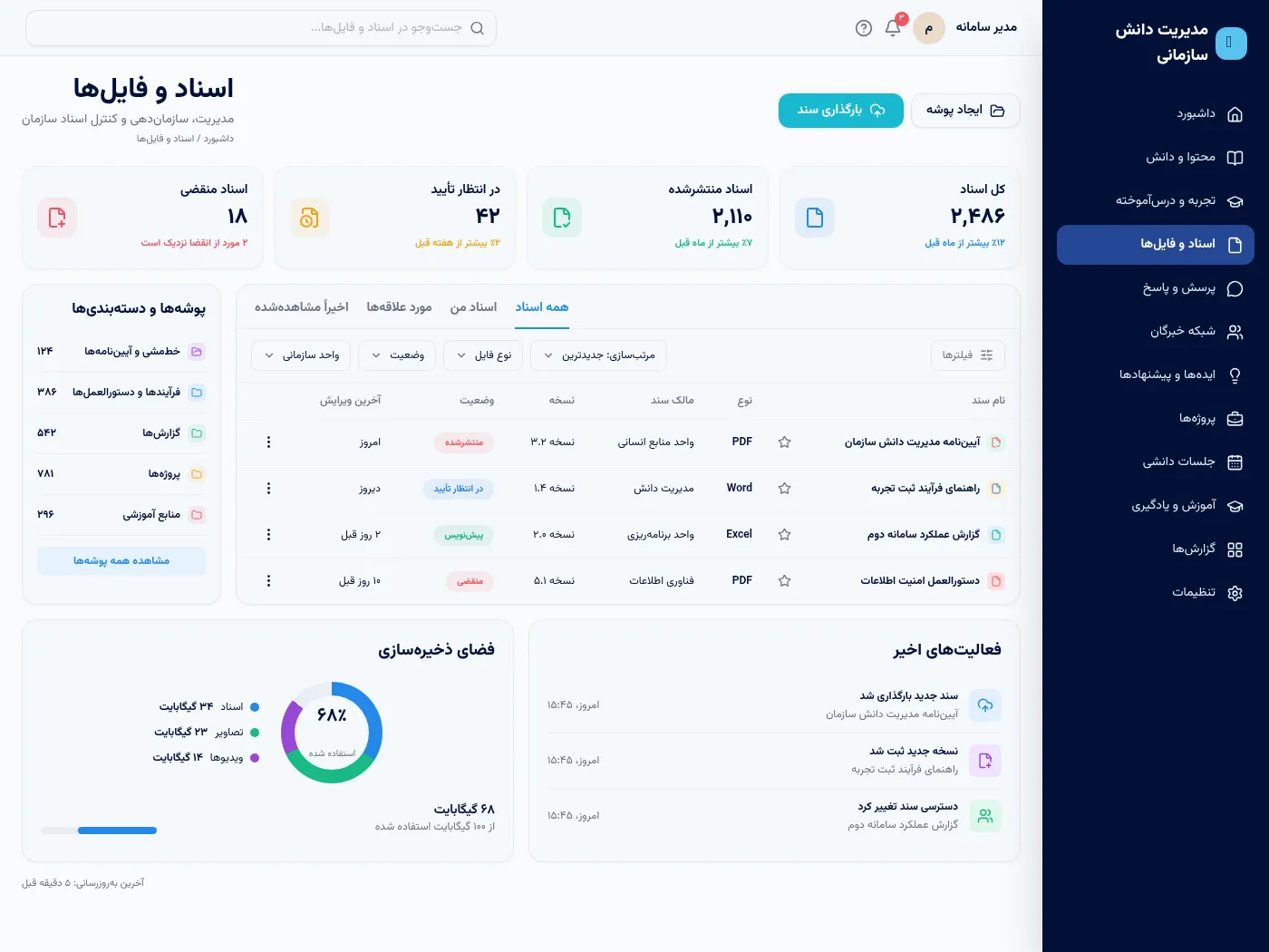Persian Dashboard Replica