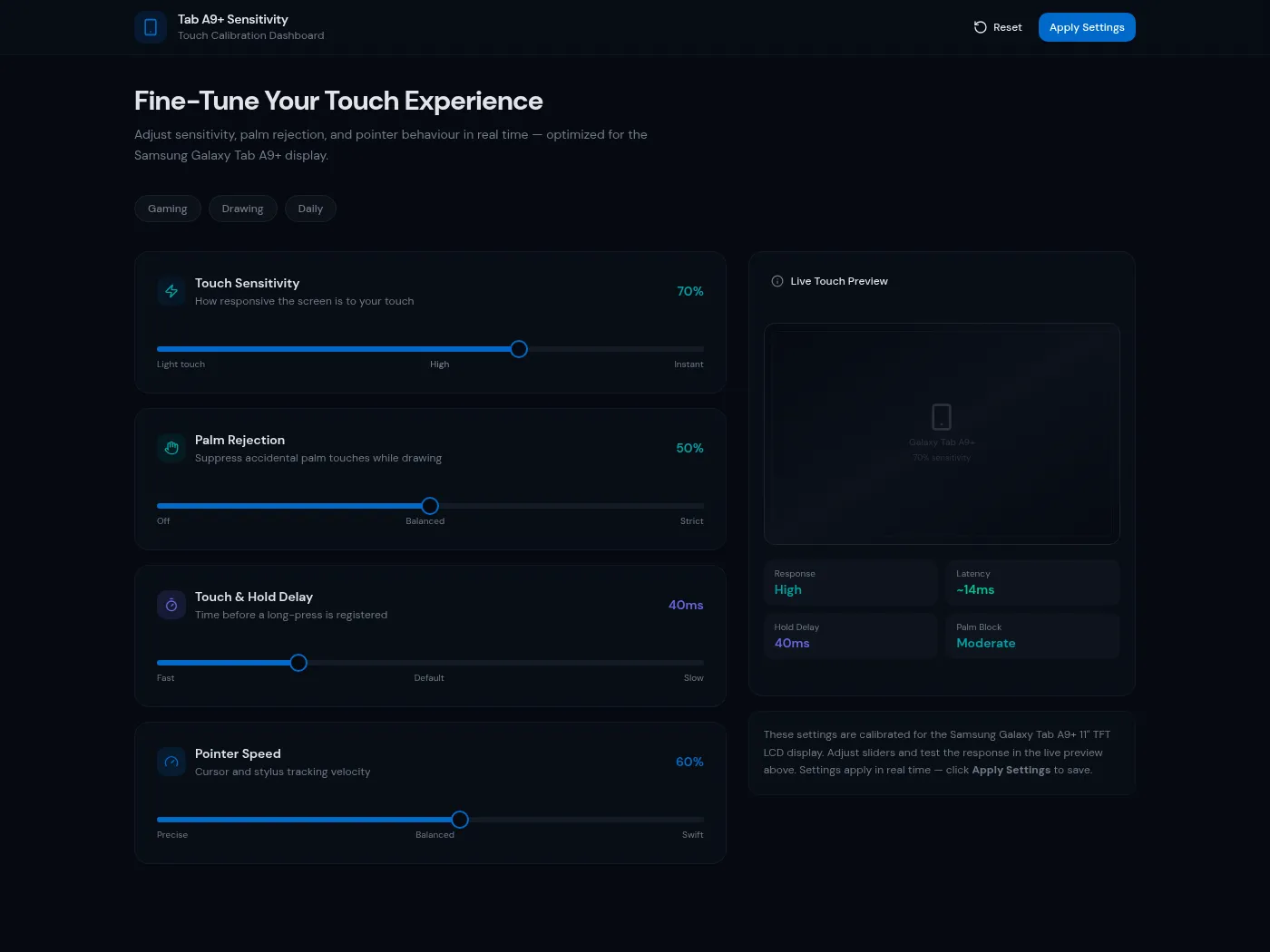 Tab A9+ Sensitivity
