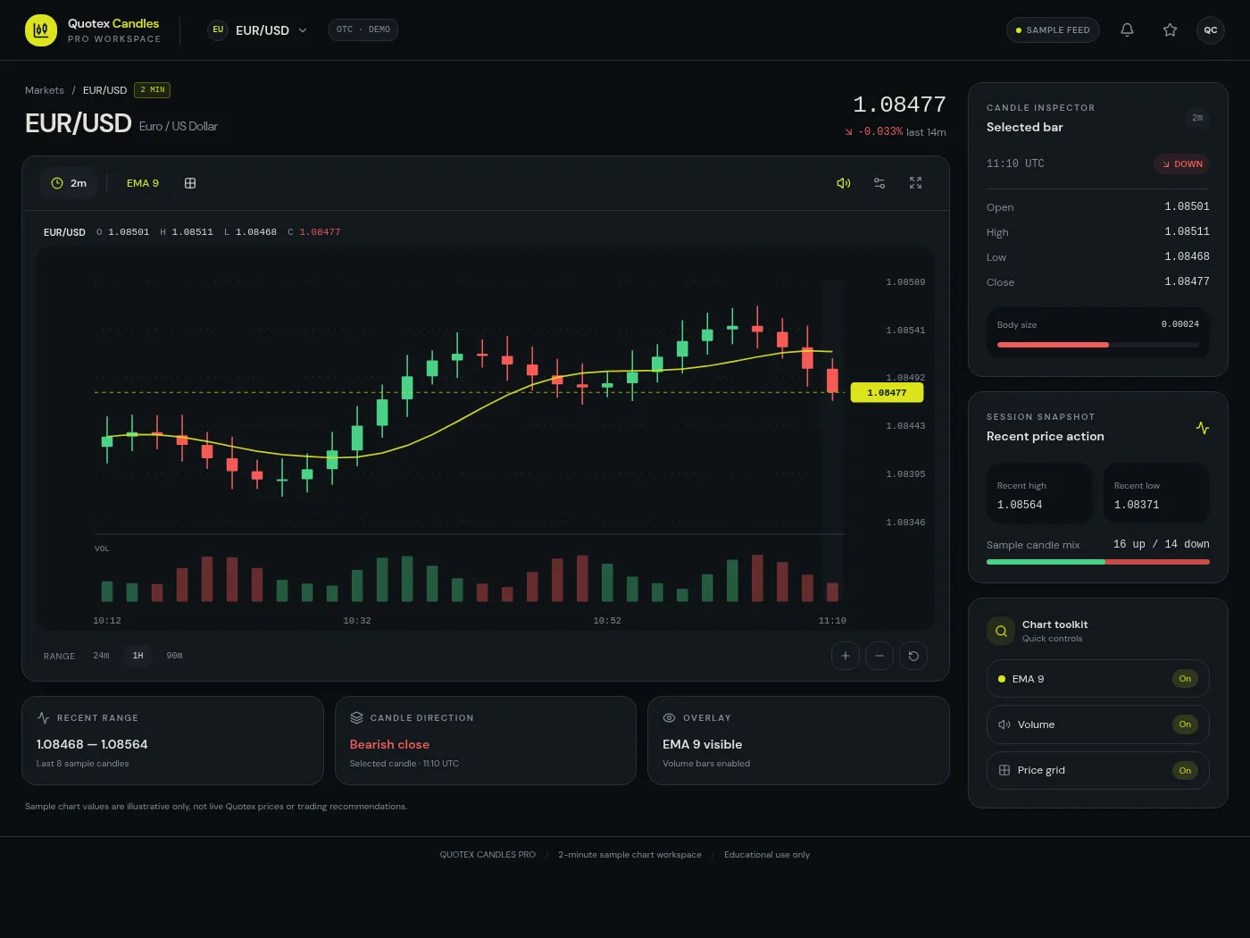 Quotex Candles Pro