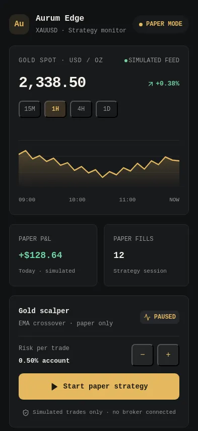 XAUUSD Tracker