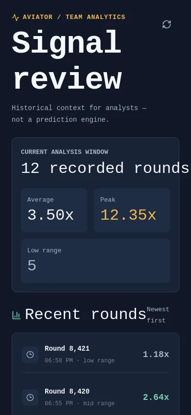 Aviator Signal Predictor