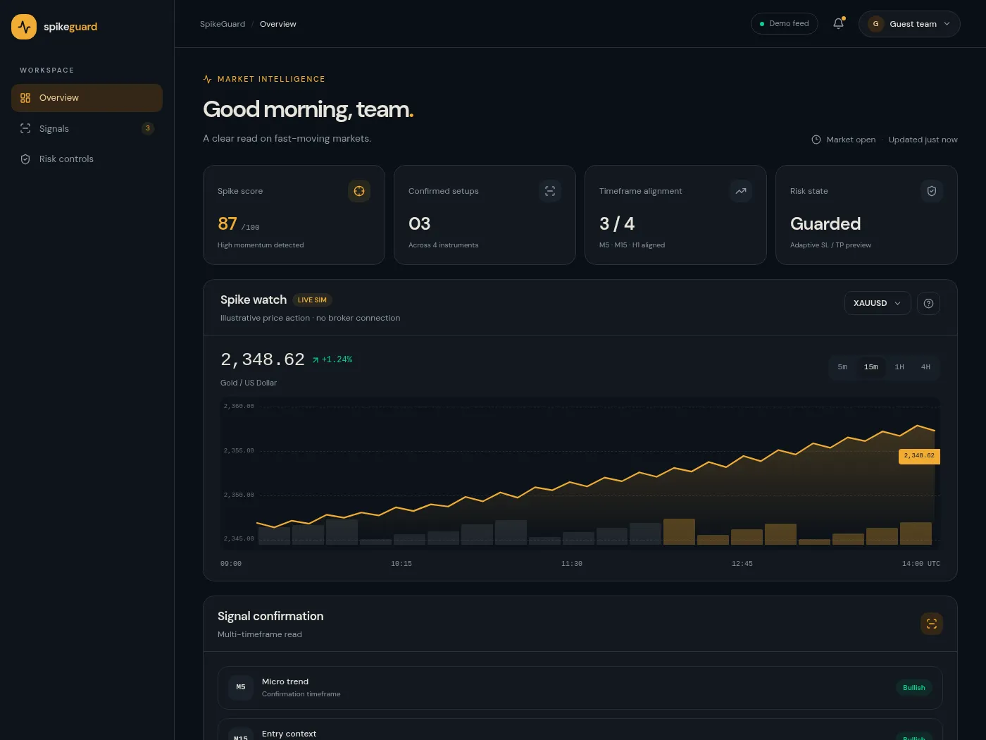 SpikeGuard AI Trading Bot